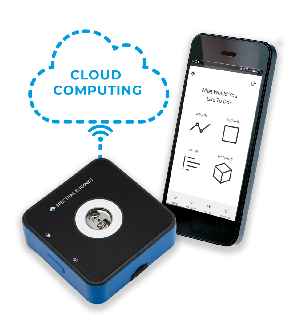 Innovative Material Sensing | Spectral Engines