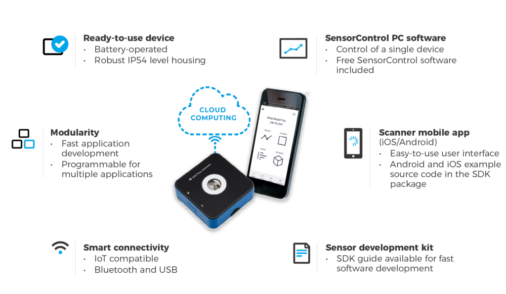 NIRONE Scanner – Innovative Material Sensing | Spectral Engines