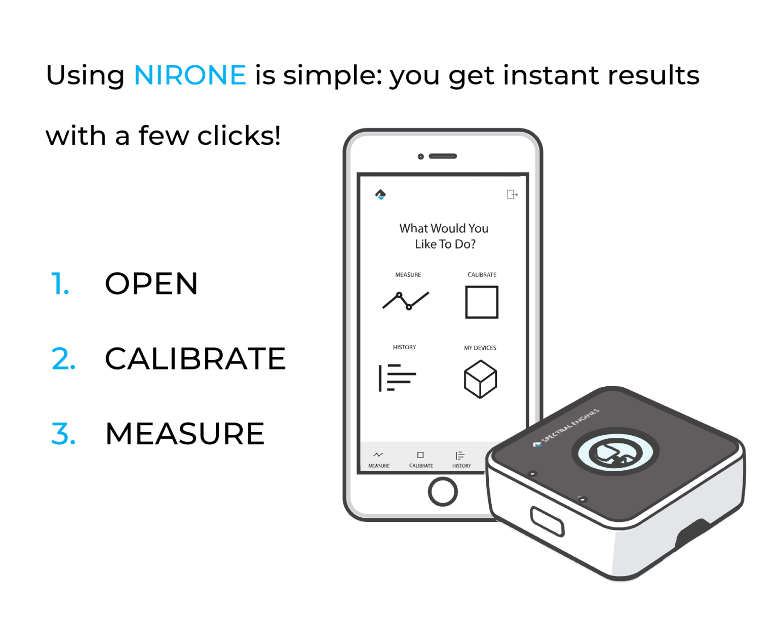 Brand Protection / Anti-counterfeiting – Innovative Material Sensing ...